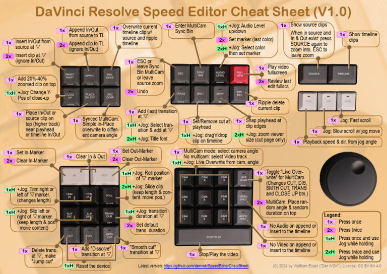 DaVinci Resolve Speed Editor Guide | PDF