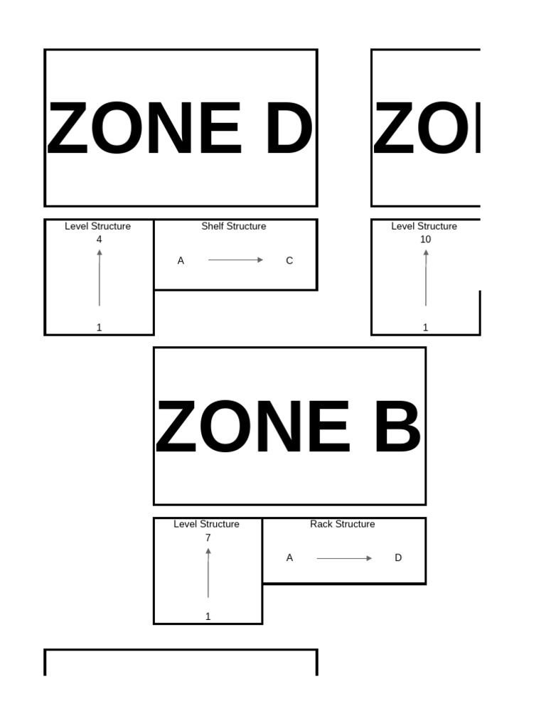Zone Structure Overview and Levels | PDF