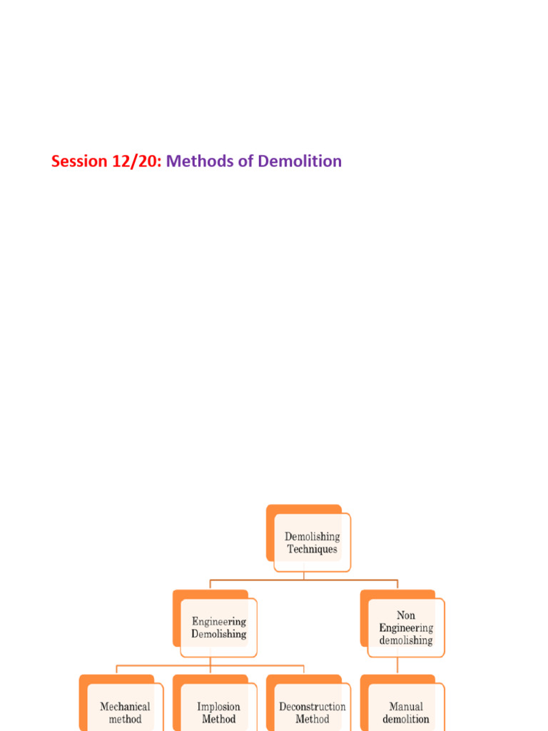 Session 12 - Methods of Demolition | PDF | Demolition