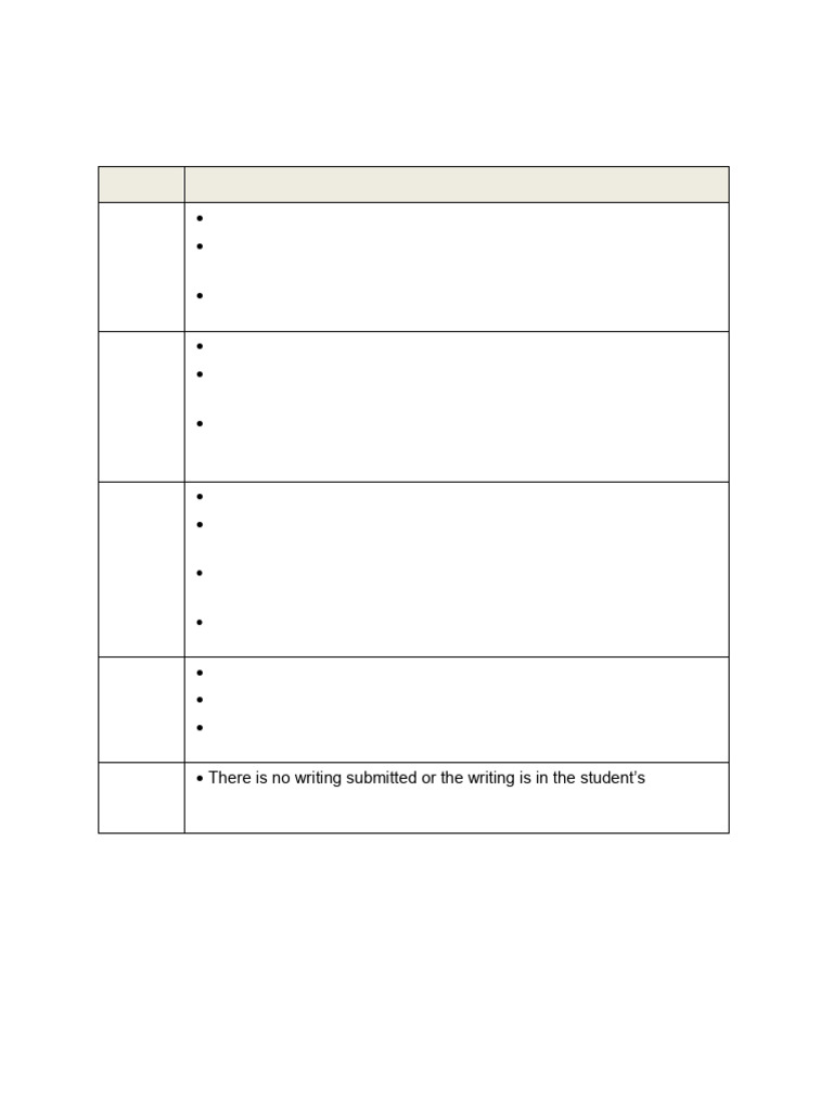 MegaGoal Writing Test Rubric | PDF