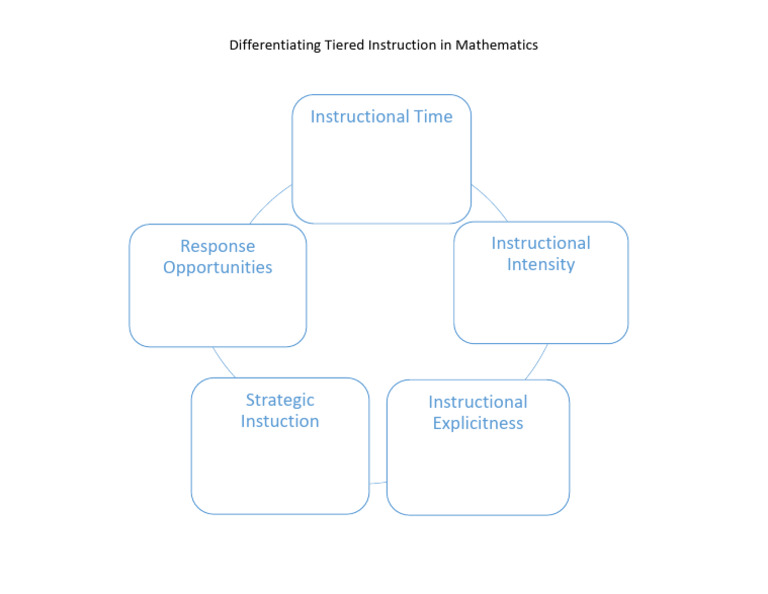 0302-Differentiating Tiered Instruction in Mathematics - Template | PDF