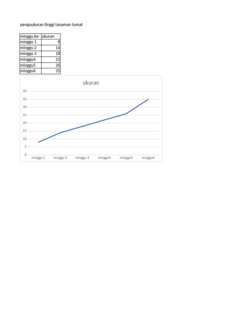Claudia - 4A - 12 Line Chart | PDF