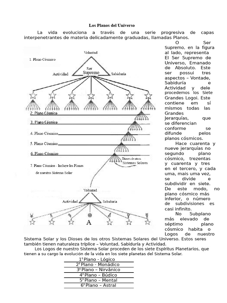Planos Cósmicos y Evolución Universal | PDF | Importar | Universo