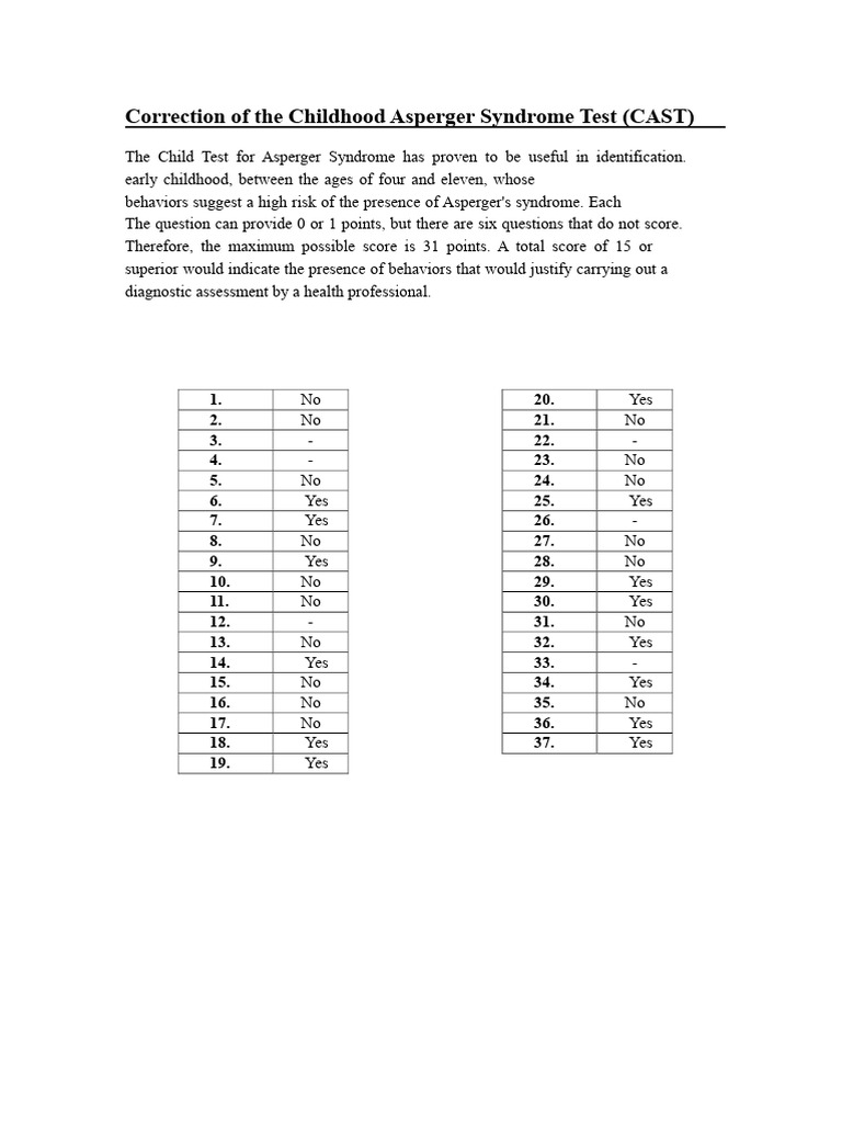 Correction of The Asperger Syndrome Test in Childhood | PDF