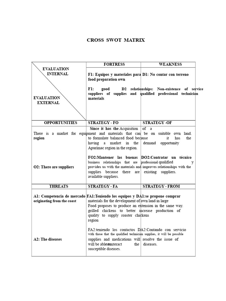 SWOT Company | PDF | Poultry Farming | Swot Analysis