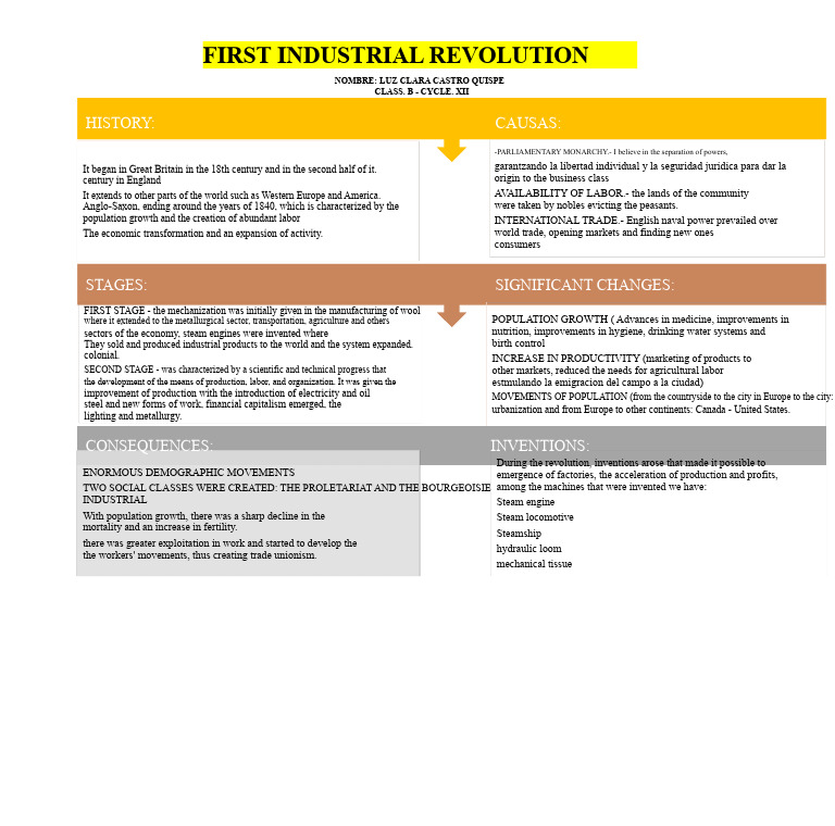Synoptic Table of The First Industrial Revolution | PDF | Industrial ...