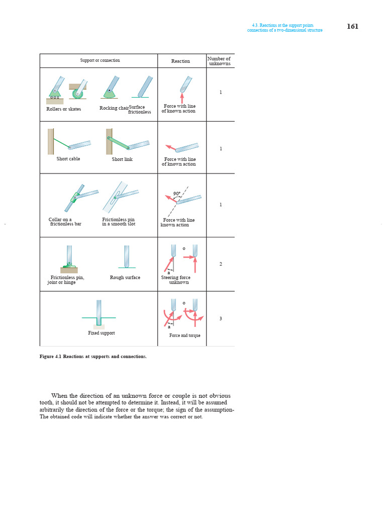 Table of reactions in supports and connections | PDF