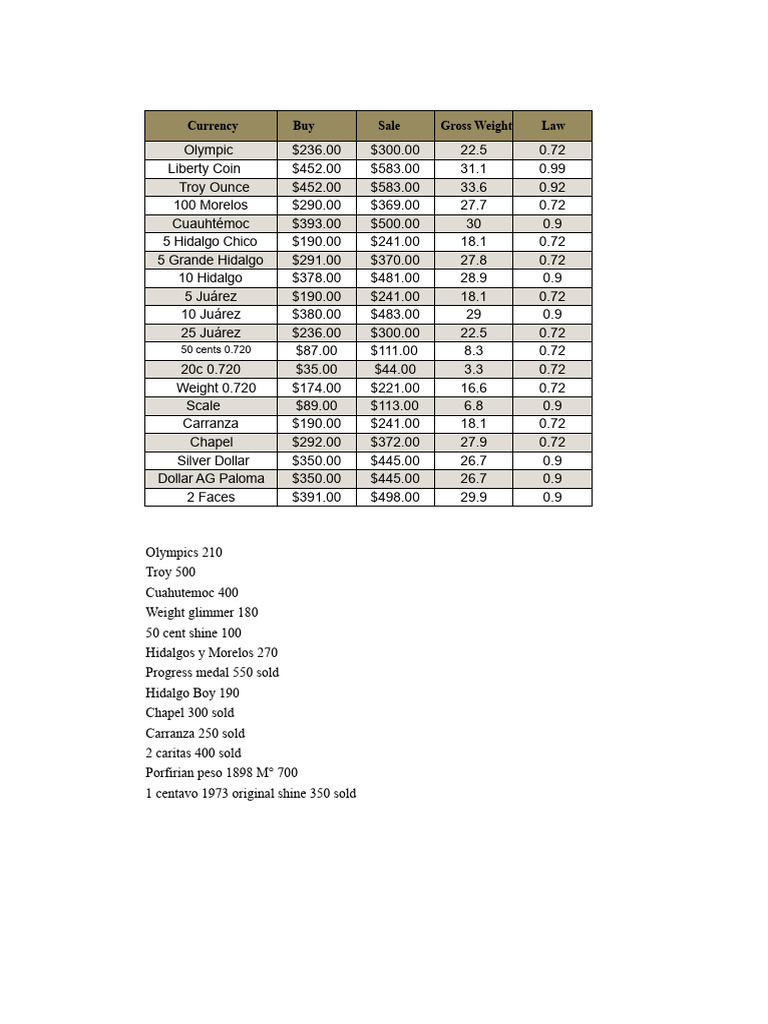 Mexican Currency Values and Rarities | PDF | United States Dollar ...