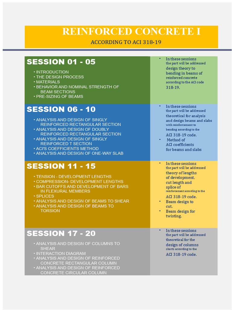 Reinforced Concrete Design ACI 318-19 | PDF | Beam (Structure ...