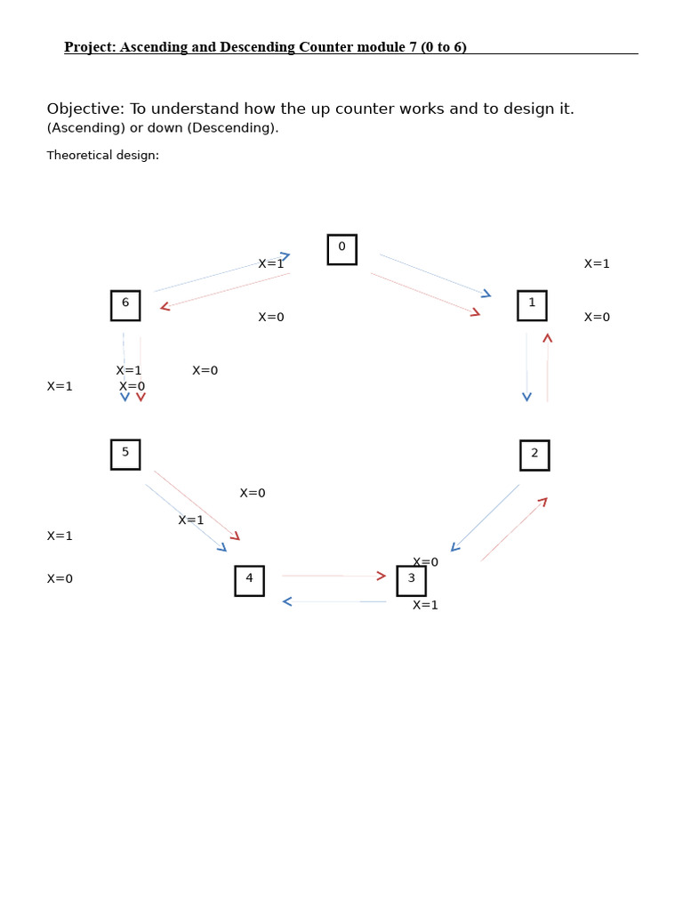 Ascending and Descending Counter from 0 to 6 (2) | PDF | Electricity ...