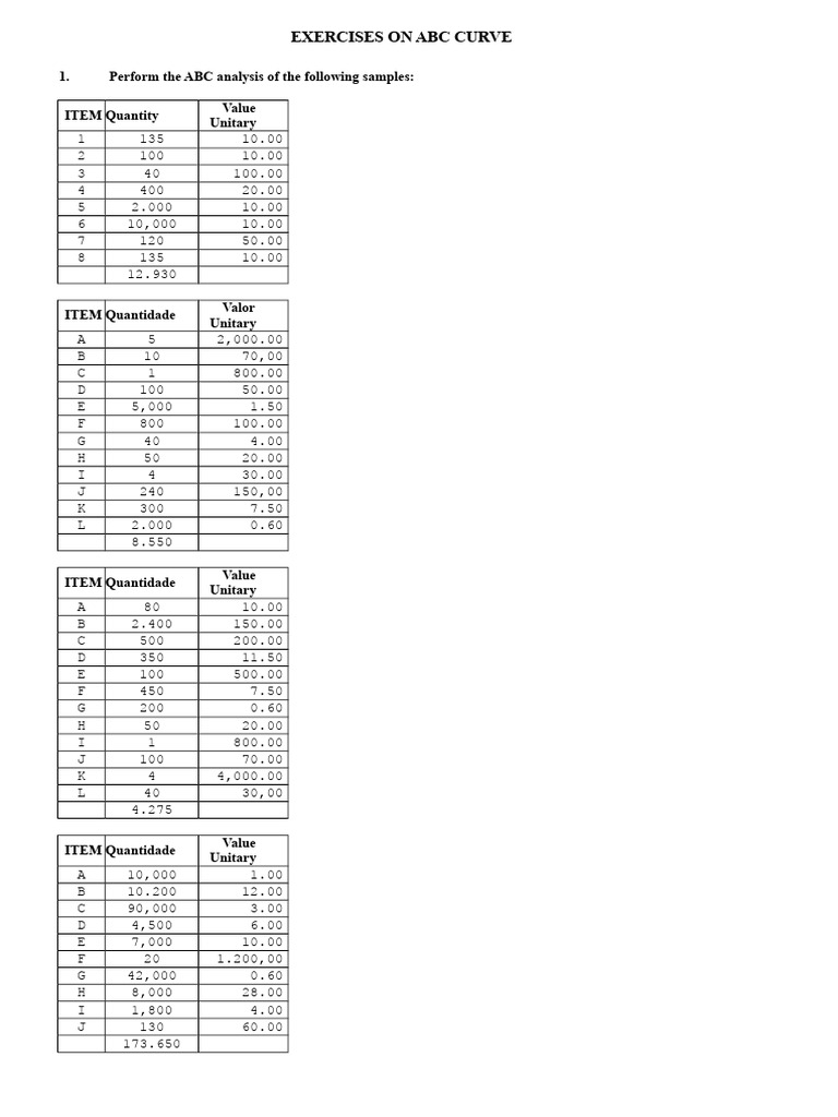 Exercise List ABC Curve | PDF | Inventory