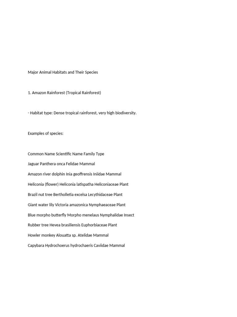 Major Animal Habitats and Their Species | PDF | Coast | Sea