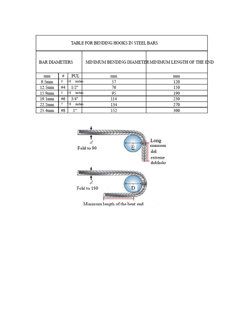 Table For Bending Hooks in Steel Bars | PDF