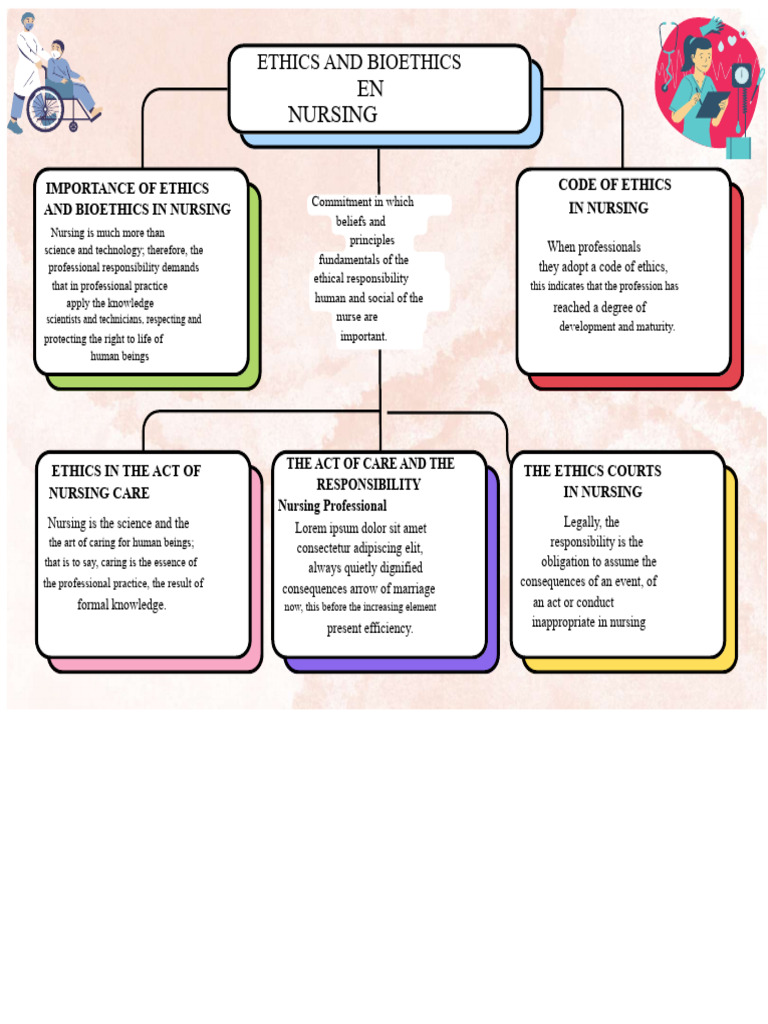 Ethics and Bioethics in Nursing Care | PDF | Science | Bioethics