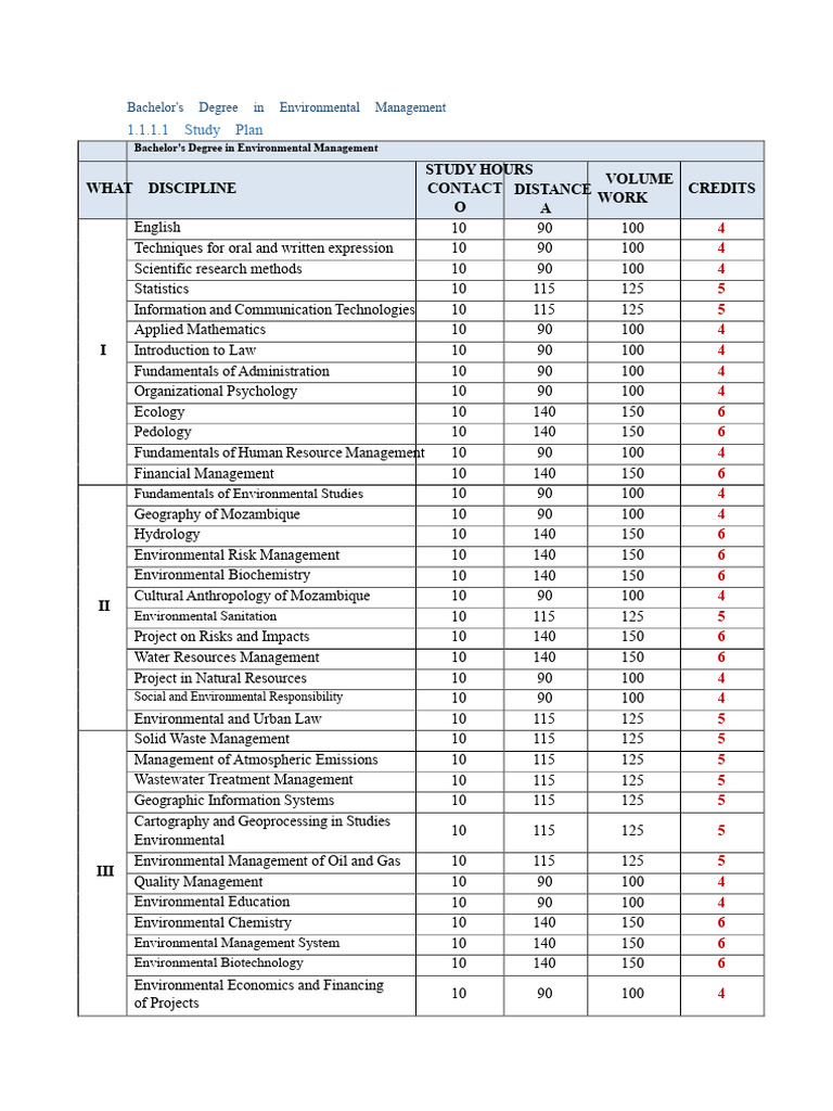Study at ISCED Bachelor's in Environmental Management | PDF ...