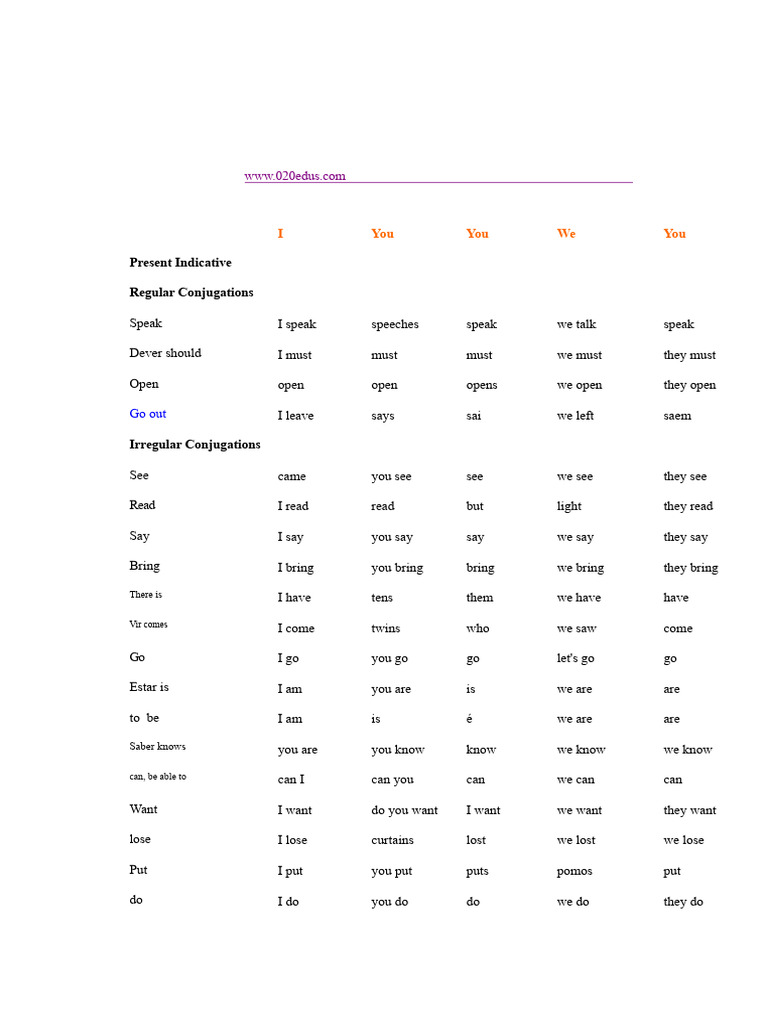 Portuguese verb conjugation table | PDF | Perfect (Grammar ...
