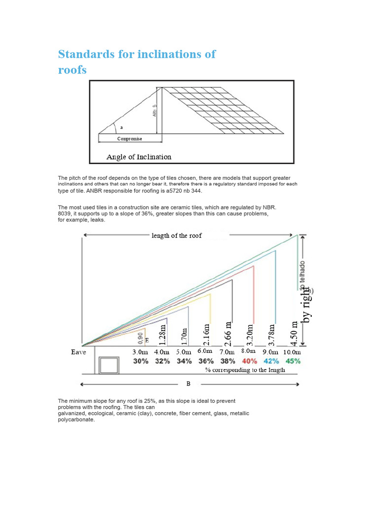 Roof Pitch Standards for Tile Types | PDF | Roof | Civil Engineering