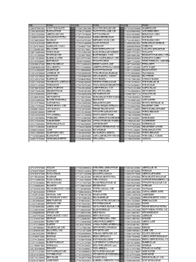 List of Individuals with NIK Numbers | PDF