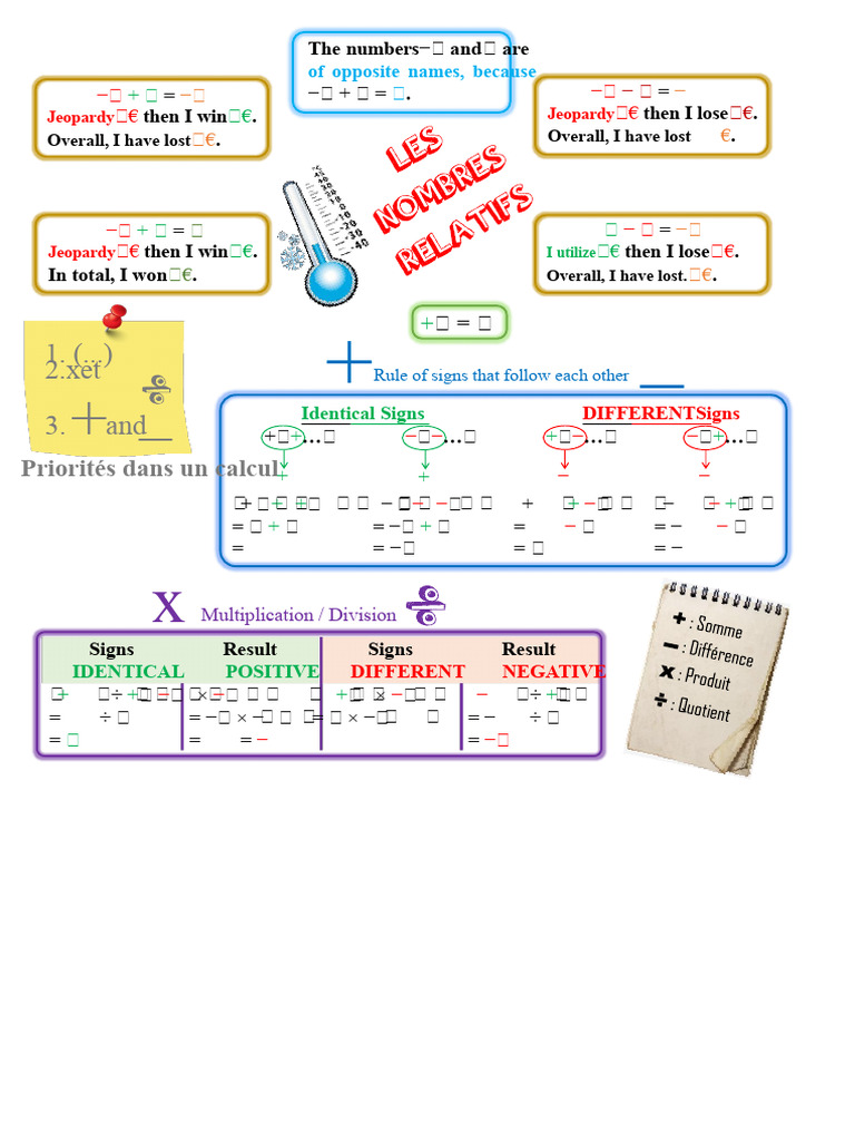 3rd Mind Maps - NUMERICAL CALCULATION | PDF | Subtraction | Multiplication