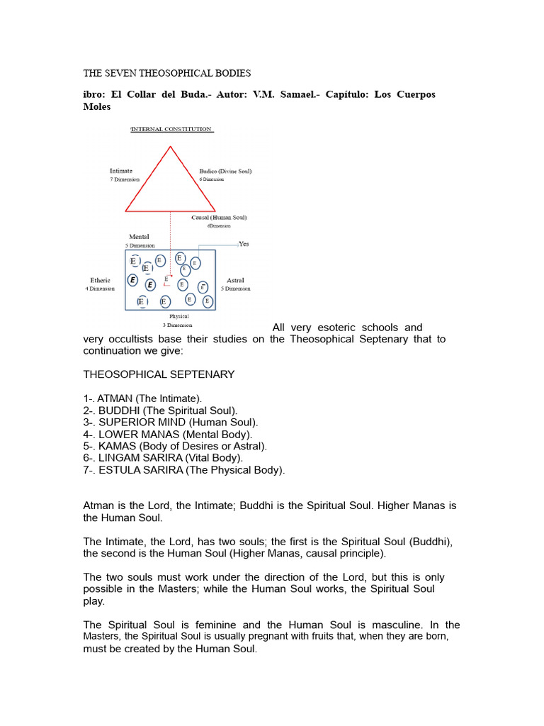 Understanding Theosophical Bodies | PDF | Soul | Esotericism