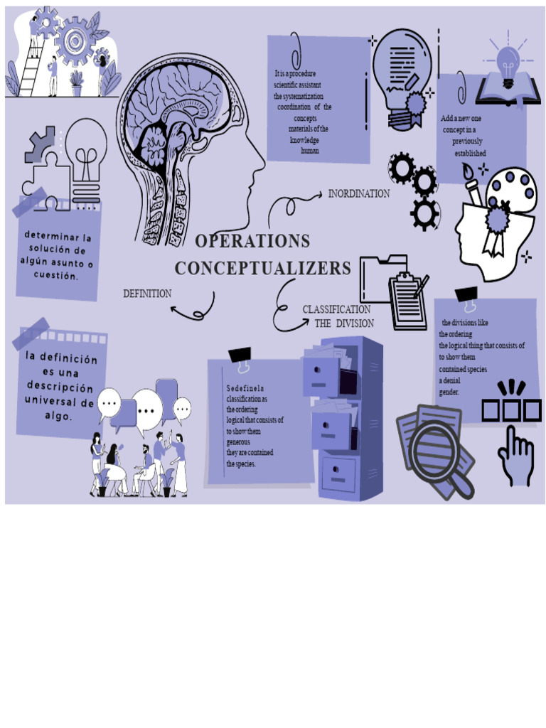 Map of The Conceptual Operations | PDF