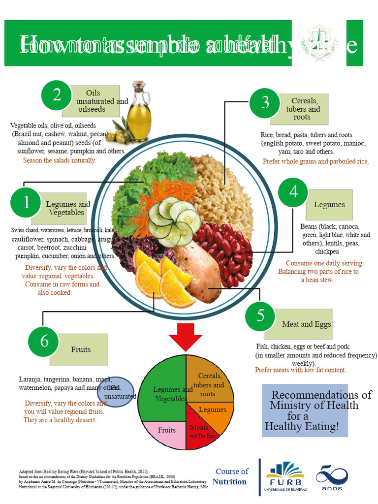Healthy Plate | PDF | Vegetables | Healthy Diet