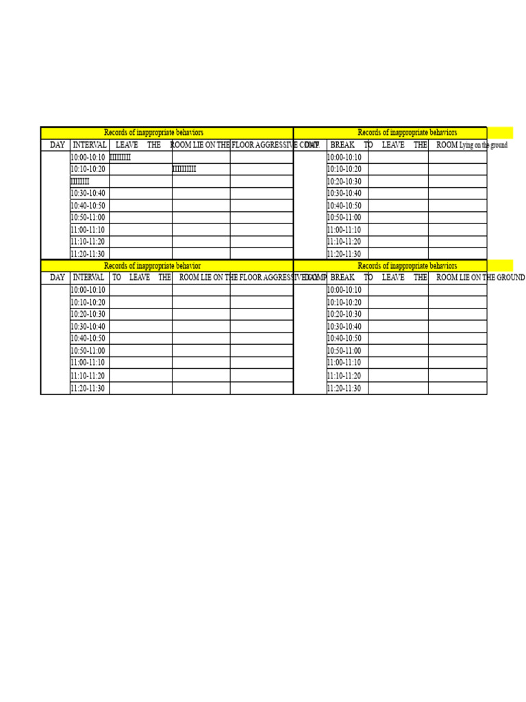 Inappropriate Behavior Log | PDF