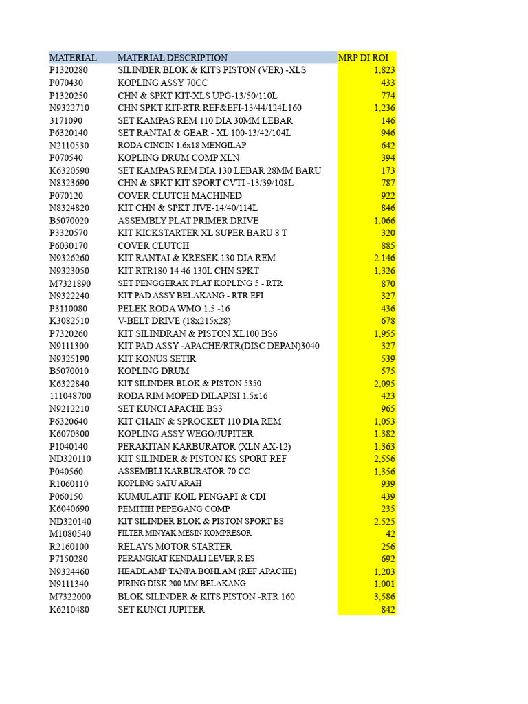Daftar Material Suku Cadang Motor | PDF | Teknologi Otomotif | Mesin