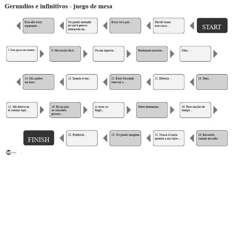 Gerundios e Infinitivos en Juego de Mesa | PDF
