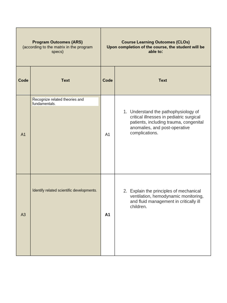 surgical ICU schedule | PDF | Intensive Care Medicine | Clinical Medicine