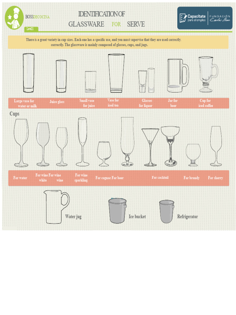 Identification of Glassware PDF | PDF