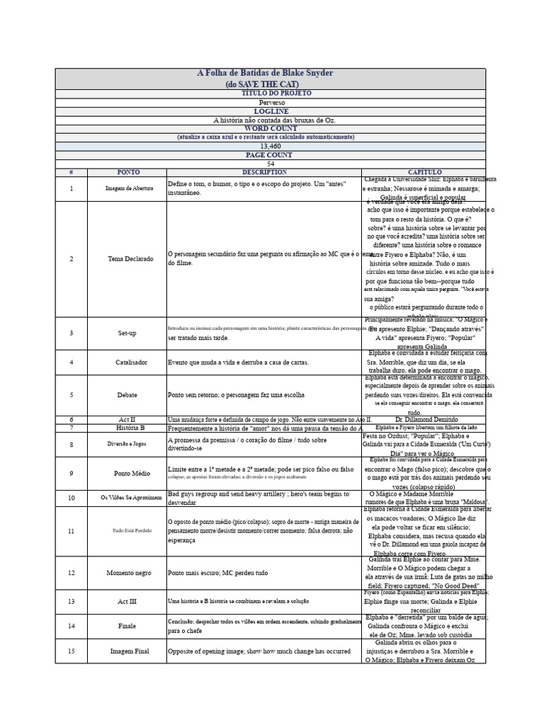 Ficha de Batidas Save the Cat para Romances - "Wicked" | PDF | Mágico ...