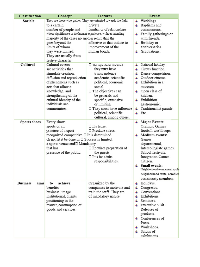 COMPARATIVE TABLE OF EVENTS | PDF | Festival
