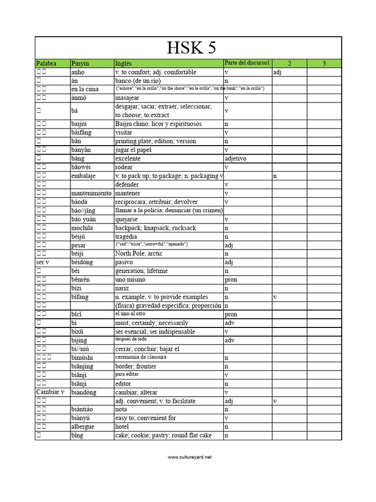 Nueva lista de vocabulario HSK 5 | PDF