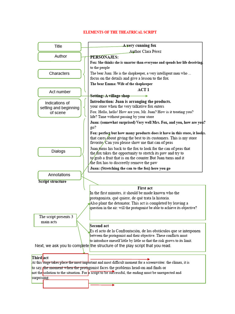 Theatrical Script Elements Guide | PDF
