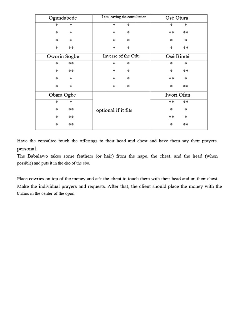 Ebo Riru Babalawo Awolola.pdf | PDF | Sacrifice | Divination