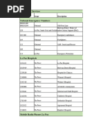 Namibia Emergency Ambulance Contacts | PDF | Emergency Medical Services ...