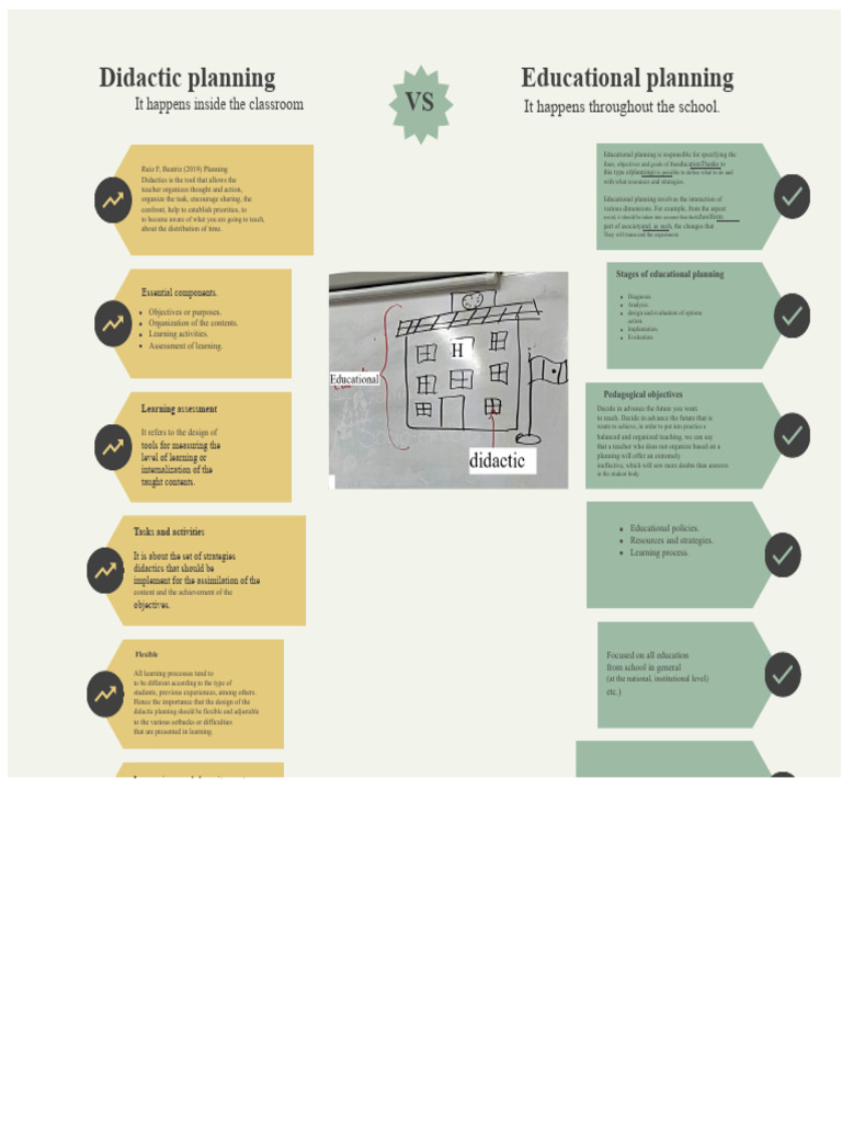 didactic planning vs educational planning | PDF | Planning | Learning
