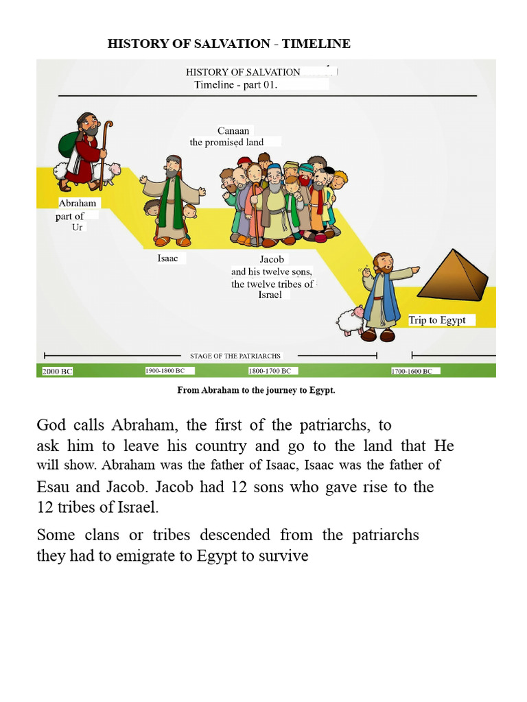 Timeline of Salvation History | PDF | Moses | Jews