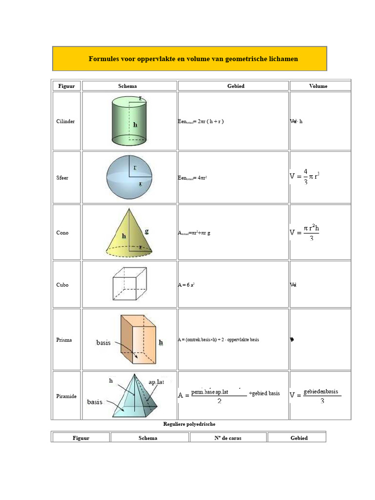 Formules Voor Oppervlakte en Volume Van Geometrische Lichamen | PDF