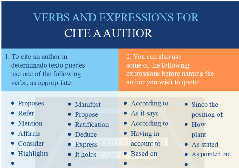 Verbs and expressions to cite an author (1) | PDF