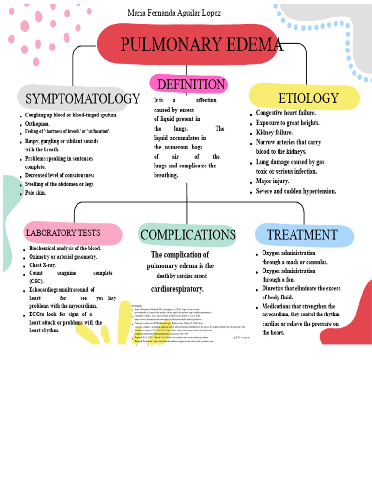Lung Edema Map | PDF | Heart | Lung