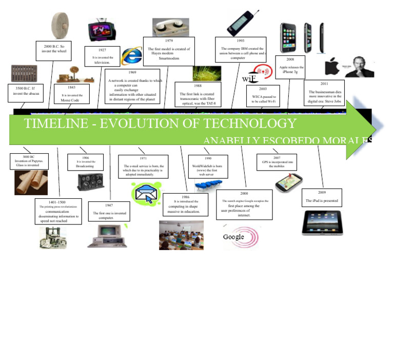 Timeline of Technology Evolution | PDF | World Wide Web | Internet & Web
