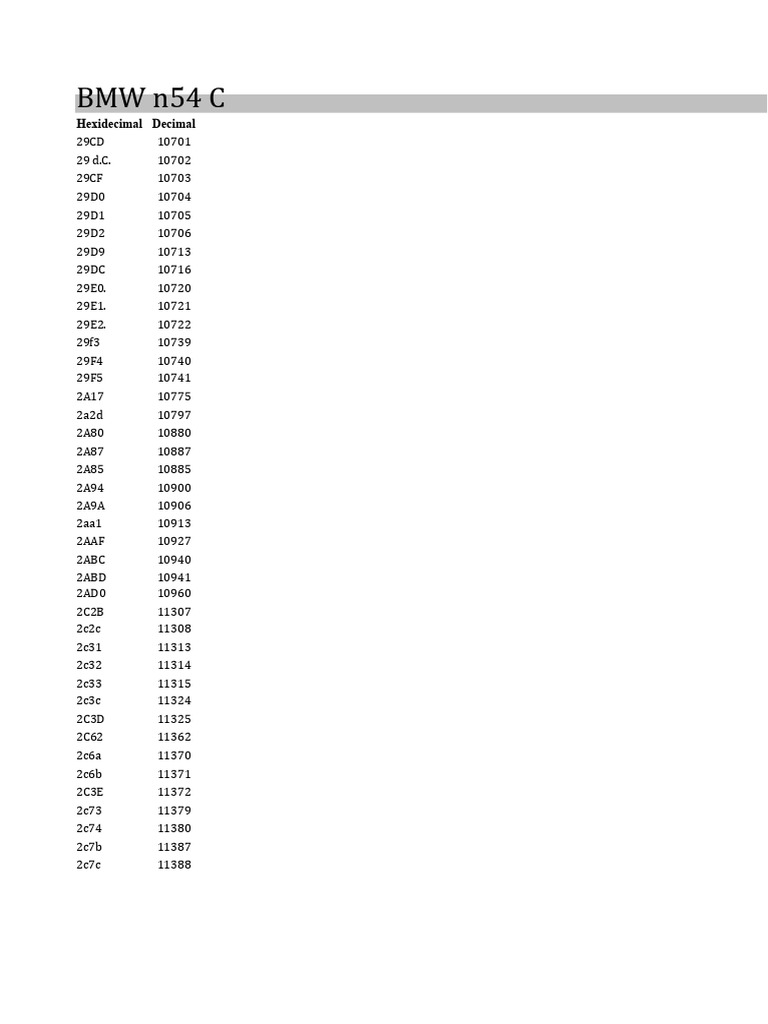Lista de Códigos Dme para Bmw N54 | PDF | Motores | Injeção eletrônica