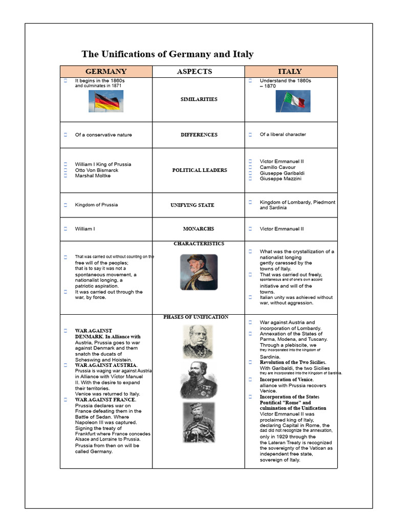 The Unifications of Germany and Italy | PDF | Italy | Kingdom Of Prussia