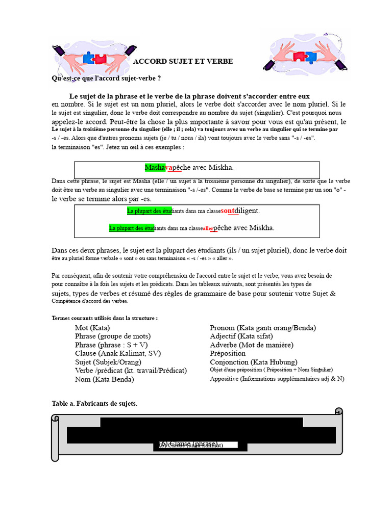 Accord Sujet-Verbe : Règles et Exemples | PDF | Nombre grammatical ...