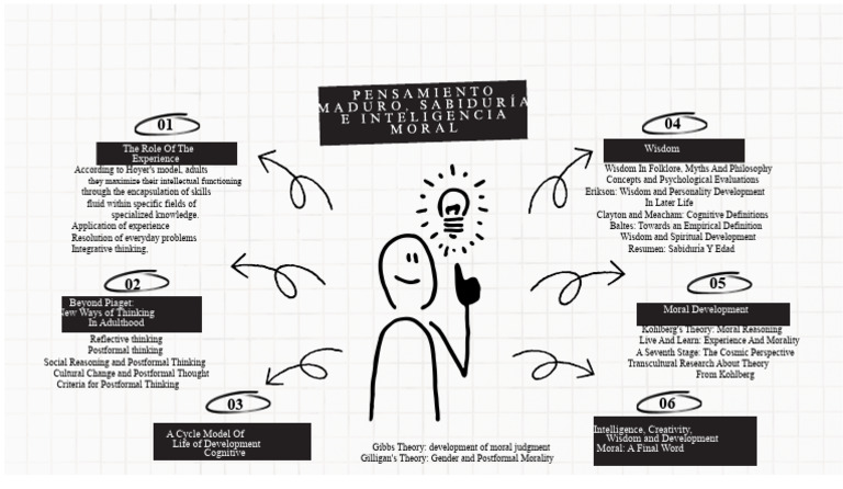 Chapter 7 Mature Thinking, Wisdom, and Moral Intelligence | PDF ...
