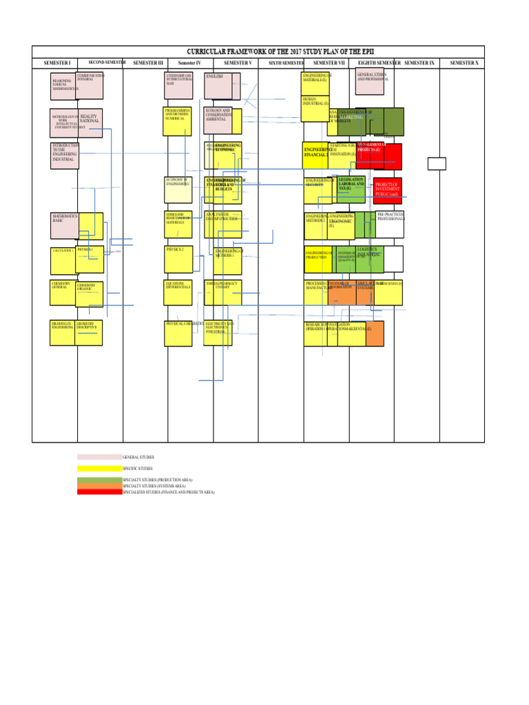 2017 EPII Study Plan Curriculum Overview | PDF | Mathematics | Engineering