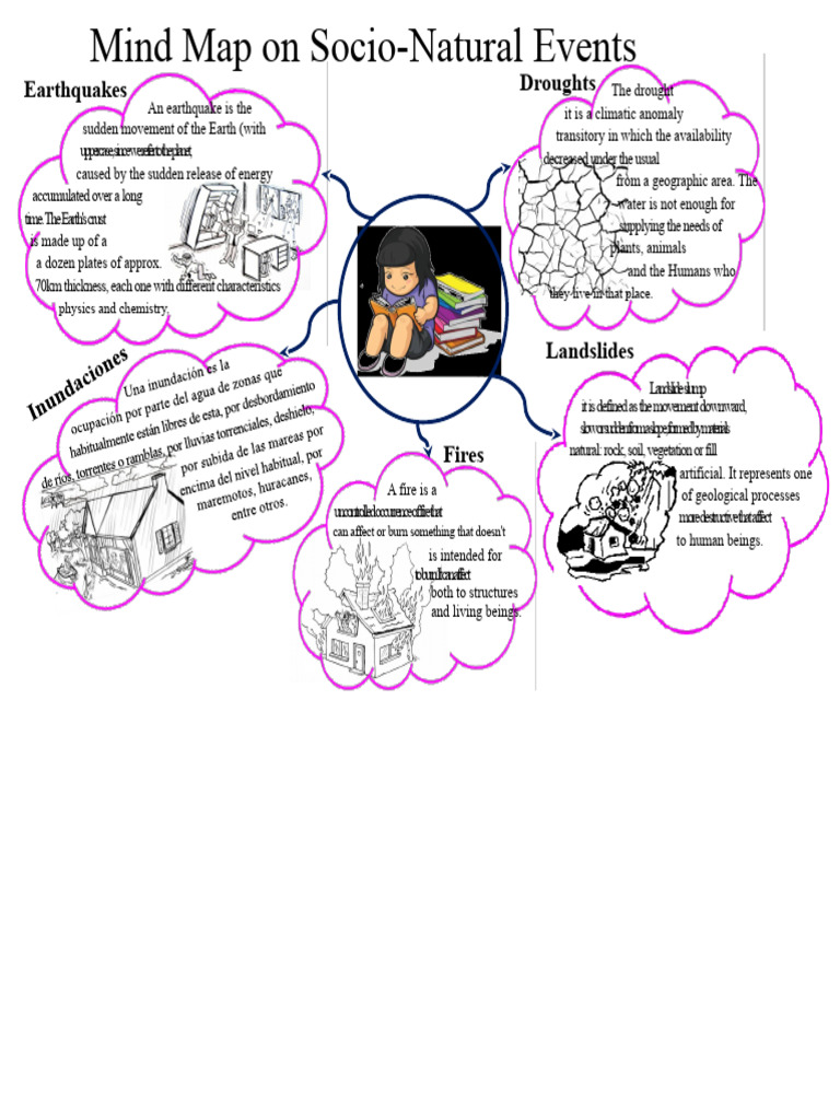 Socio-Natural Events Mind Map | PDF | Earthquakes | Landslide