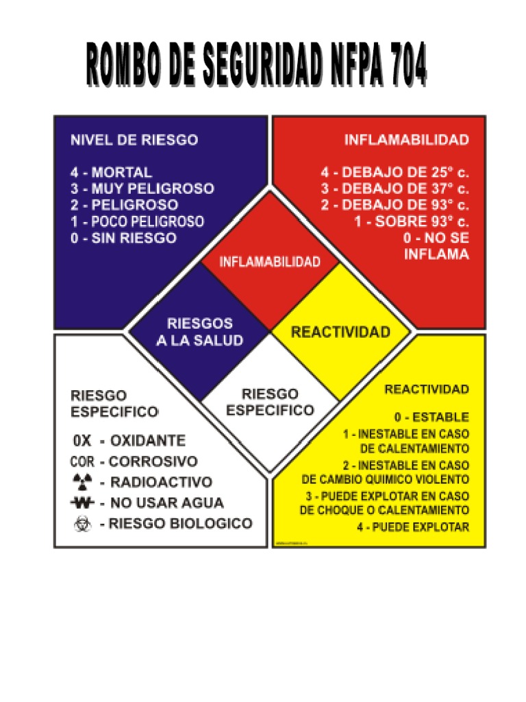 Rombo de Seguridad y Otros Datos | PDF | Combustión | Agua